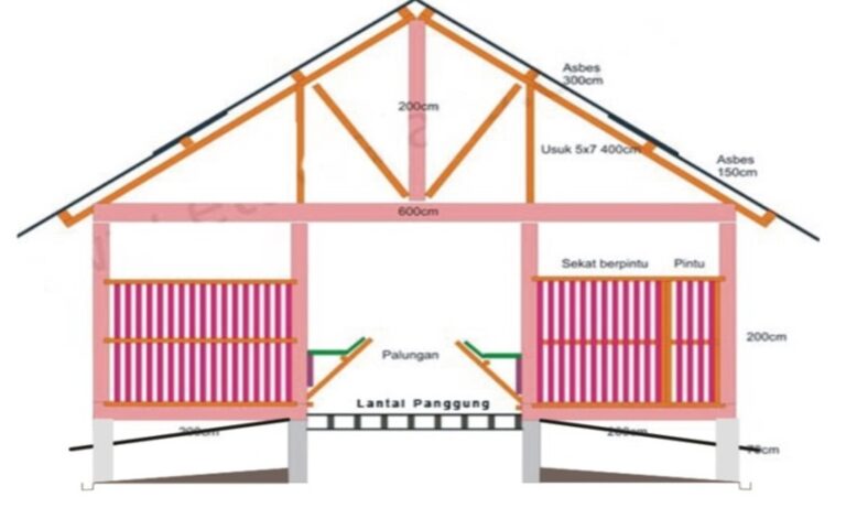 Kandang Kambing: Jenis, Ukuran, Sistem, dan Peralatannya